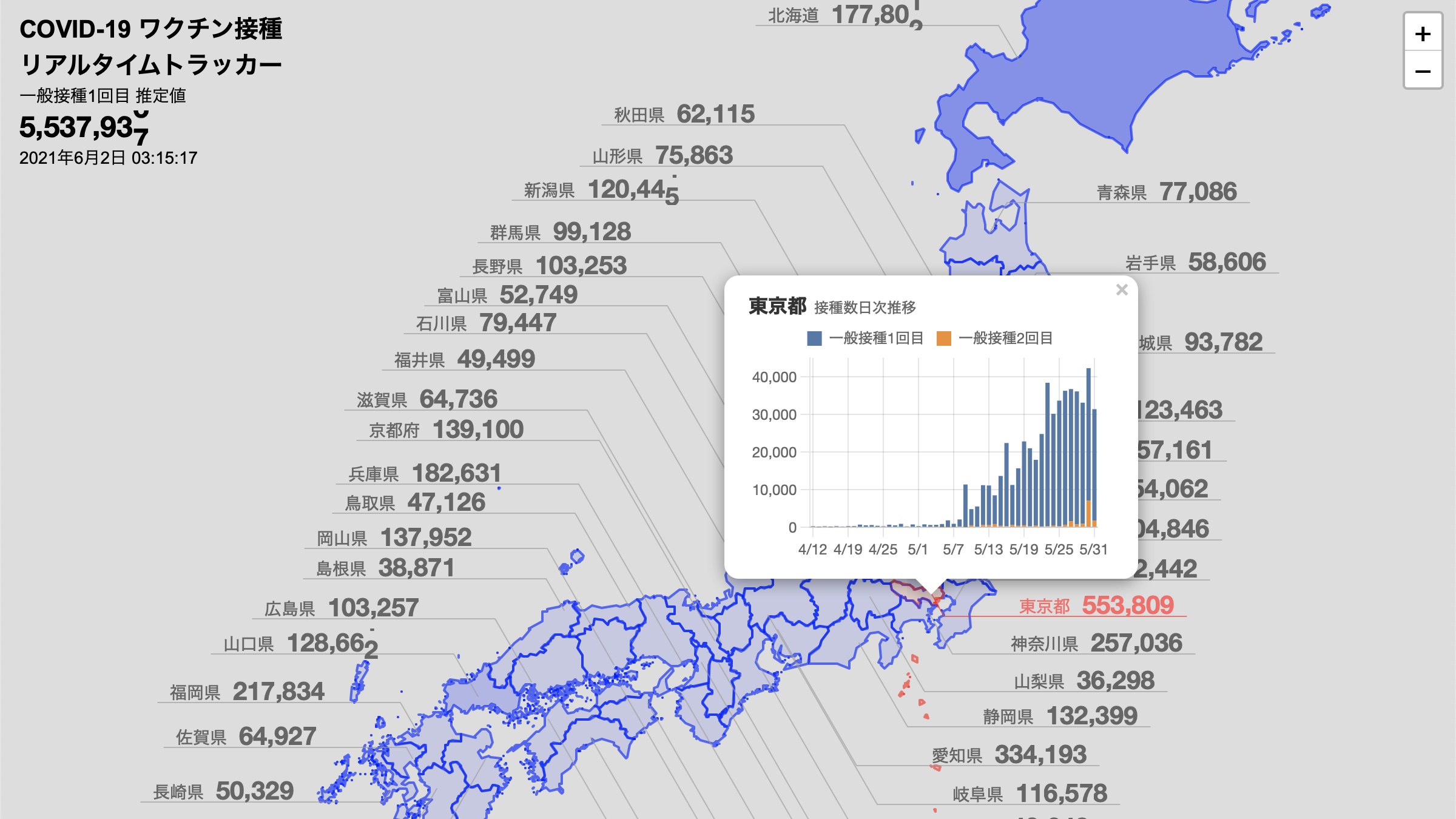 GitHub - nagix/japan-vaccination-tracker: A new coronavirus (COVID-19 ...